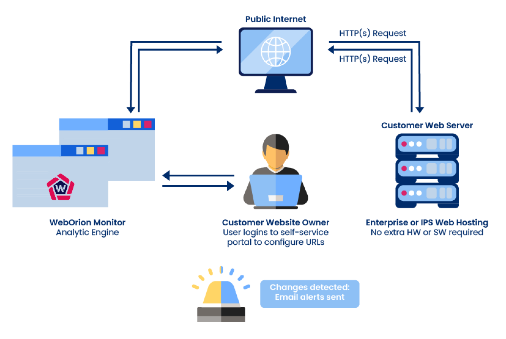 Web Defacement Monitor | Website Monitoring Tool Singapore
